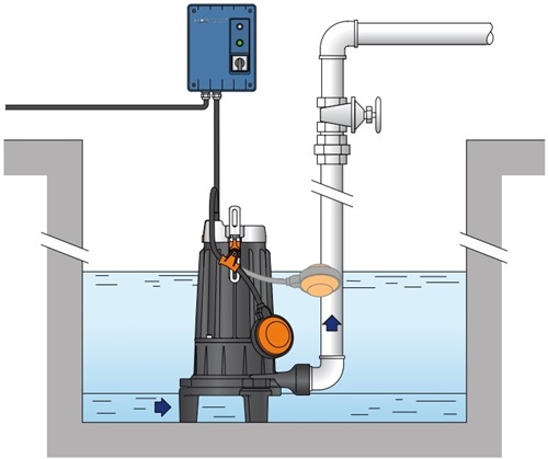 GEP adviseert de beste vuilwaterpompen voor elke situatie